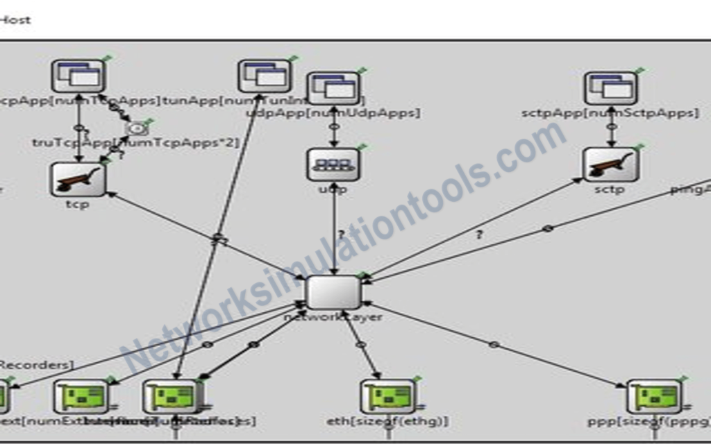 Omnet simulator projects | IoT Protocols (No 1 support) | Routing Tutorials | Network Simulation ...