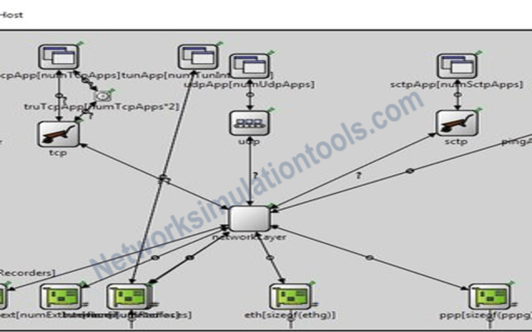 Omnet simulator projects | IoT Protocols (No 1 support) | Routing Tutorials | Network Simulation ...