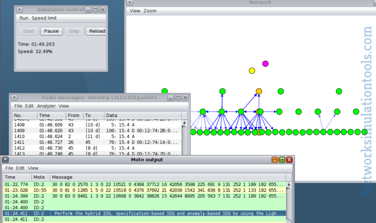 Outlook of Security Issues in Ad Hoc Network | Network Simulation Tools