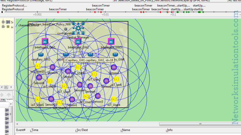 Outlook of IoT Simulation Tools | Network Simulation Tools
