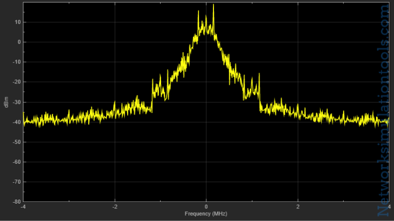 Keynotes about Bluetooth Simulation | Network Simulation Tools