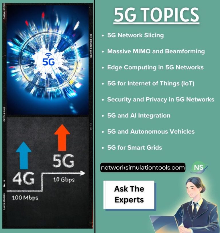 5G Thesis Topics | Network Simulation Tools