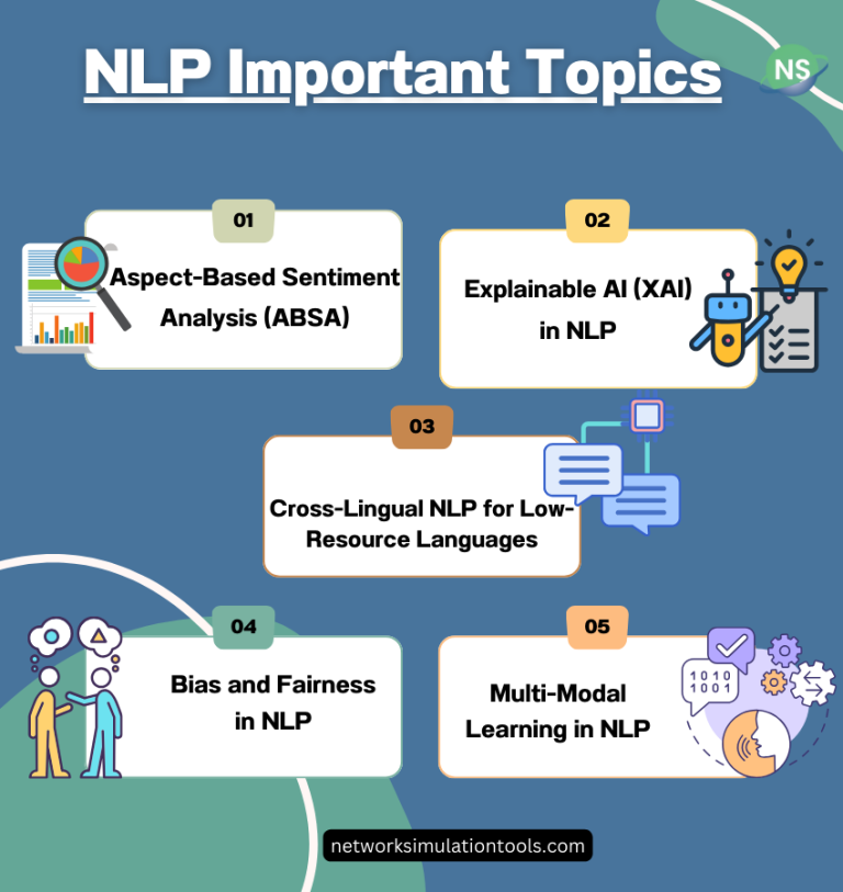NLP Important Thesis Ideas | Network Simulation Tools